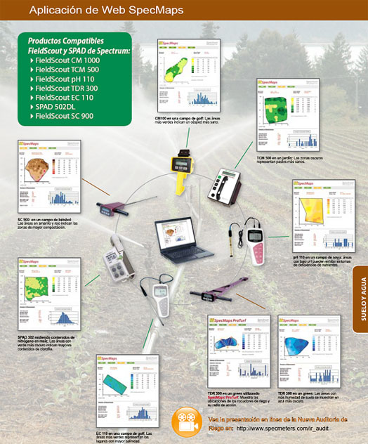 SpecMaps - Programa de cartografiar datos de medidores portátiles ...